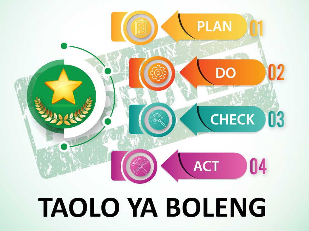 HA RE ITHUTE KA TAOLO YA BOLENG – SMME Construction Training (Pty) Ltd